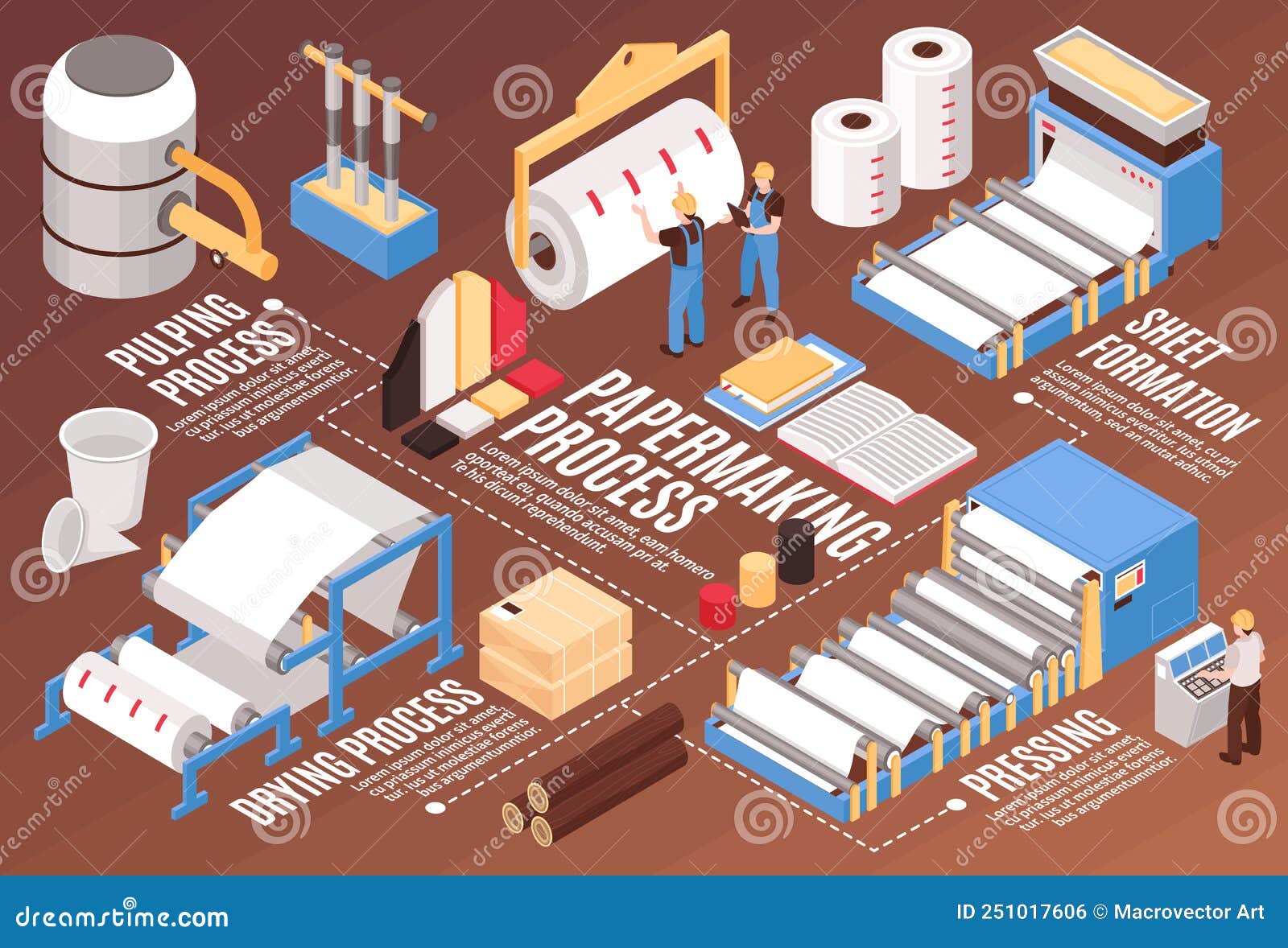 Paper Manufacturing Isometric Flowchart Stock Vector - Illustration of ...