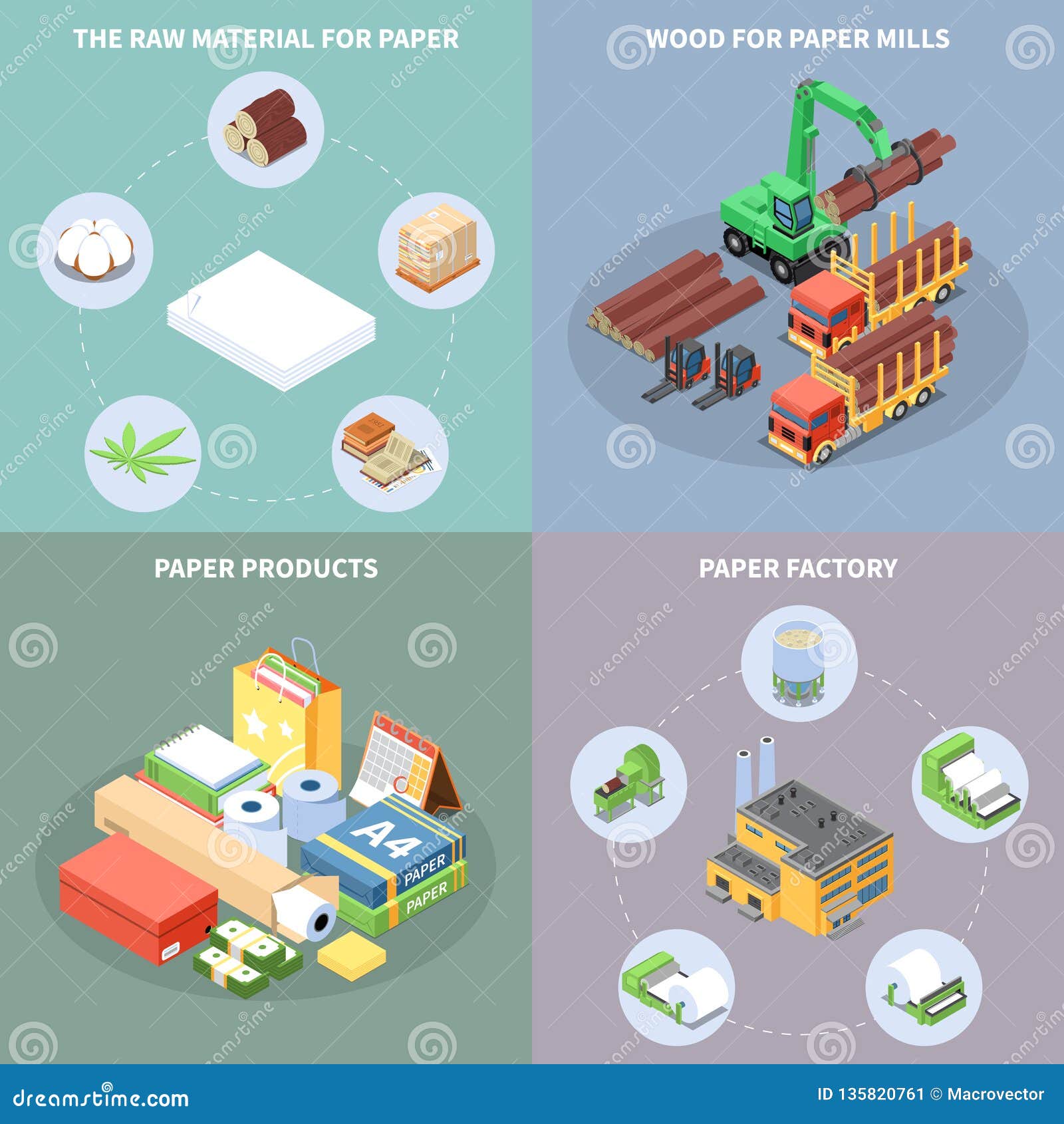 Paper Production Concept Icons Set Stock Vector - Illustration of ... Paper Production Concept Icons Set Stock Vector - Illustration of ...