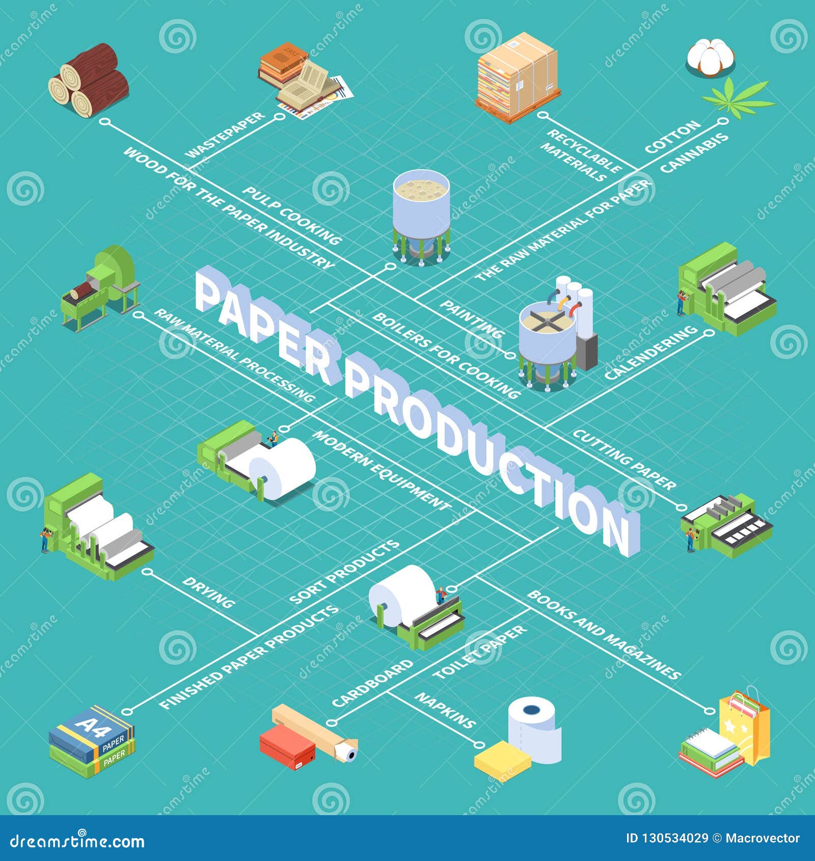 Paper Flowchart Cartoon Vector | CartoonDealer.com #35892355