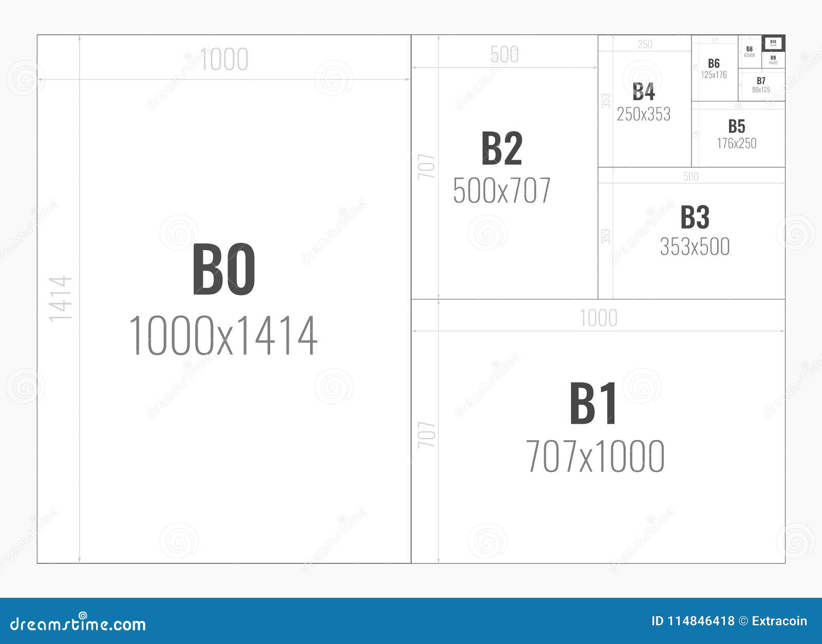 Papierformat Von Format-Reihe B Von B0 Zu B10 Vektor Abbildung ...