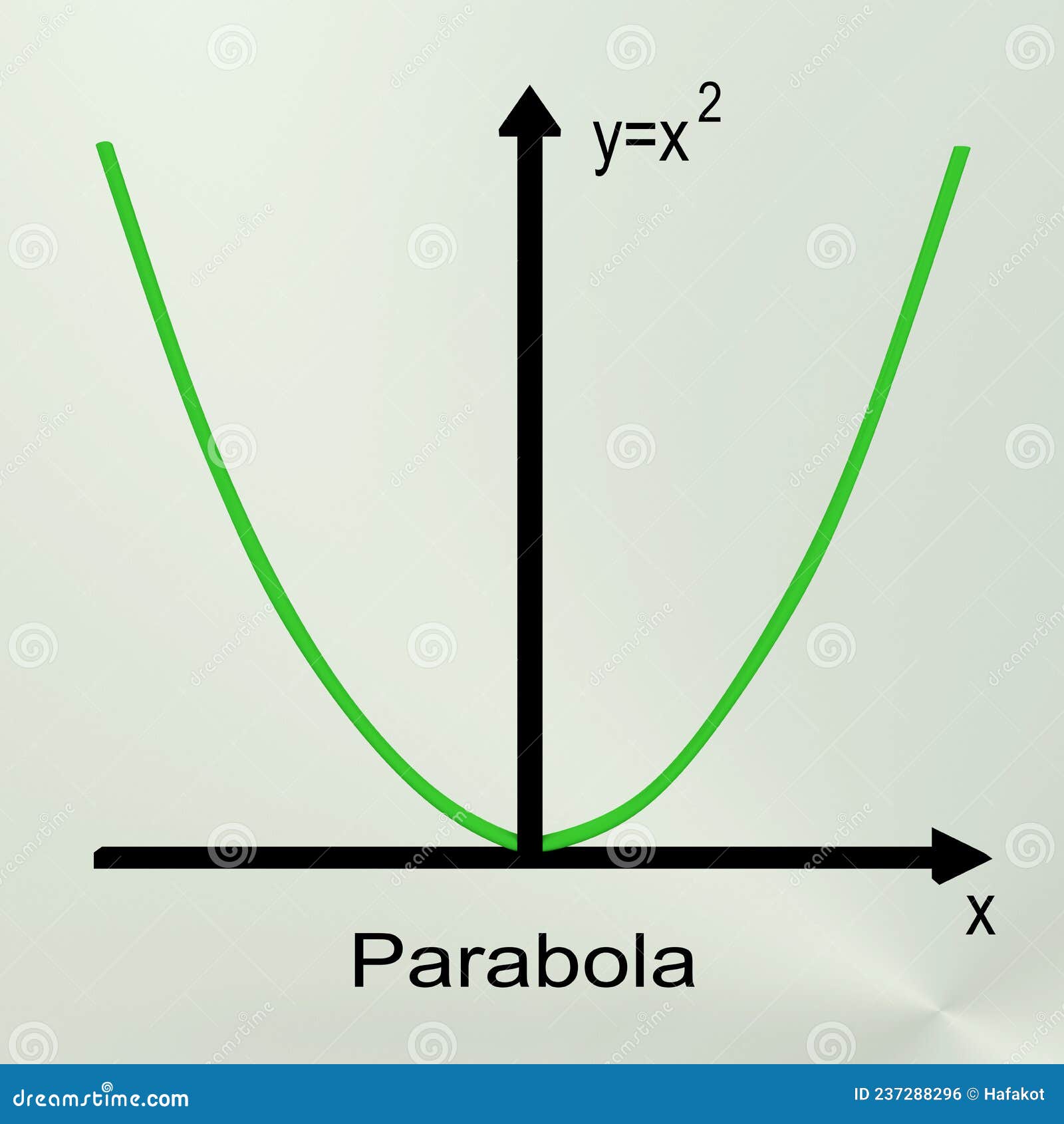 Parabola - Mathematical Concept Stock Illustration - Illustration of ...