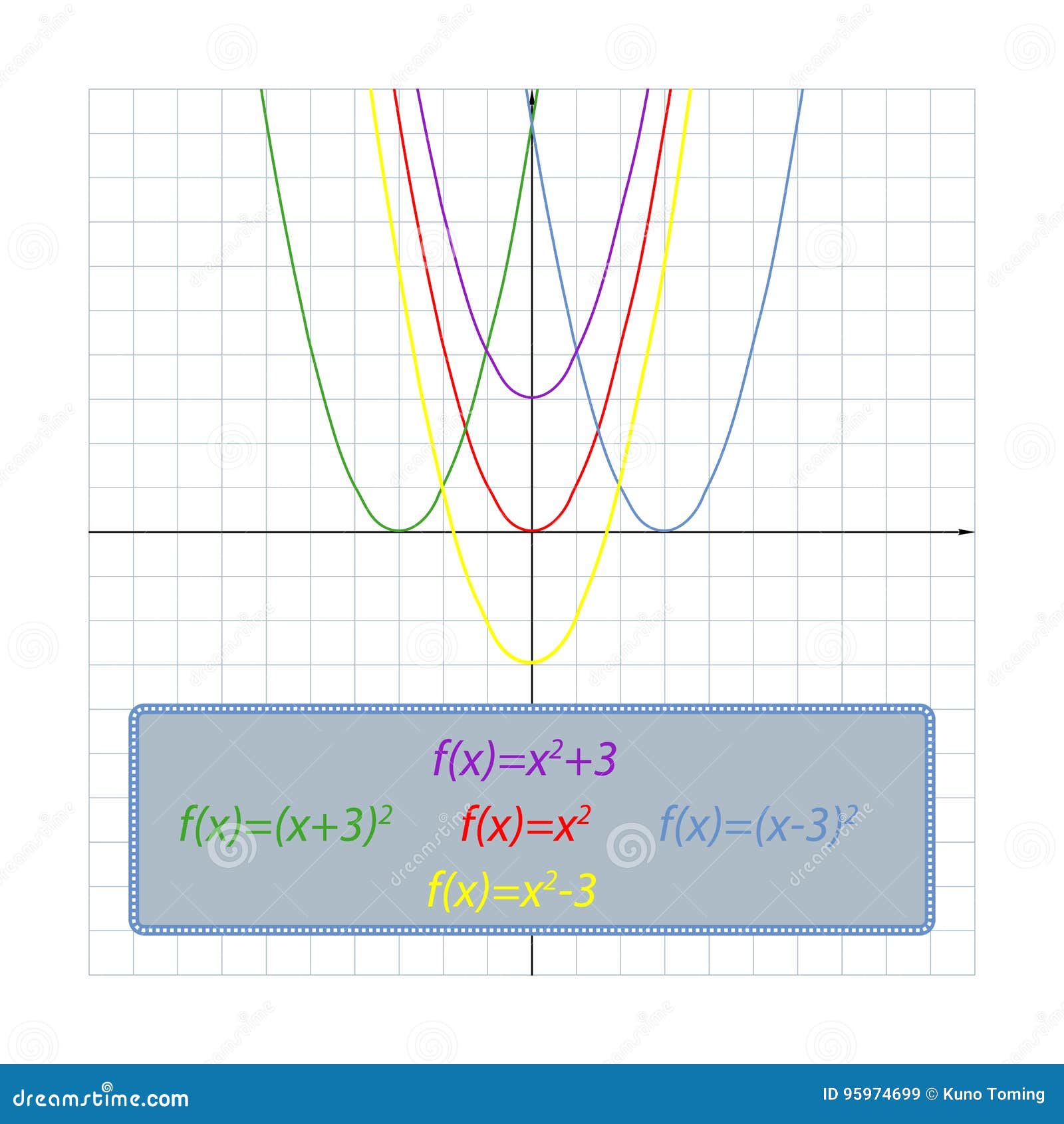 Parabolas Set on the Coordinate Plane Stock Illustration - Illustration ...