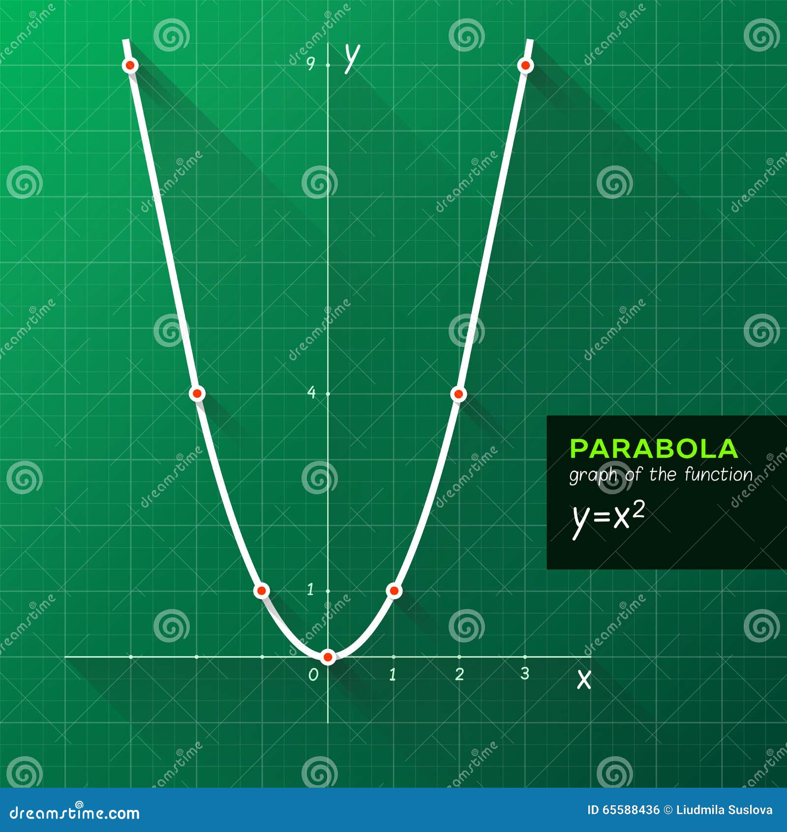 Parabole, Graphique De La Fonction Illustration de Vecteur ...
