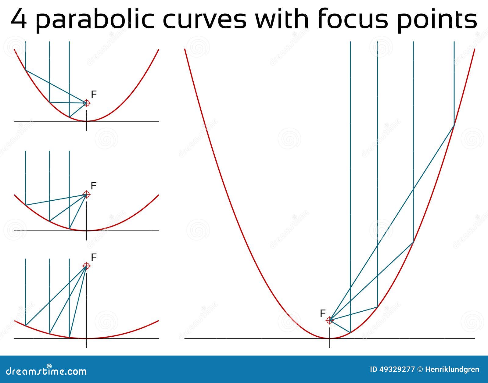 Parabolic Curve Printable