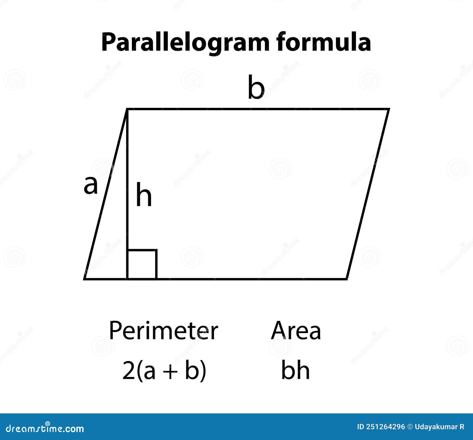 Parallelogram Formula Area. Geometric Shapes. Isolated On White ...