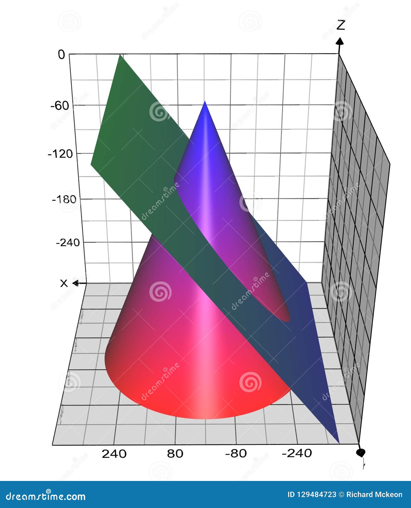 Conic Sections: Hyperbola Formed By Cutting A Cone With A Vertical ...