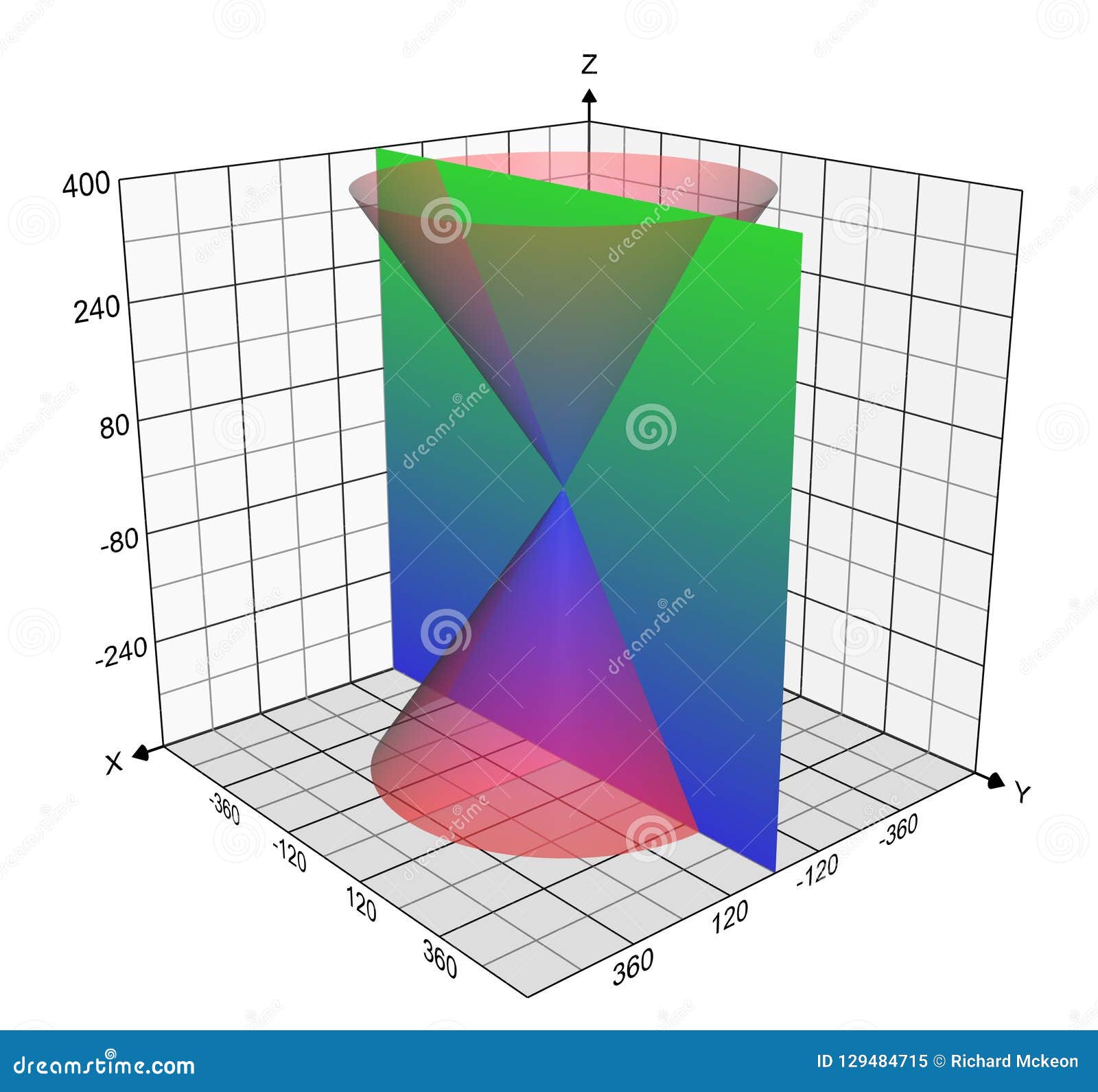 Conic Sections: Hyperbola Formed By Cutting A Cone With A Vertical ...