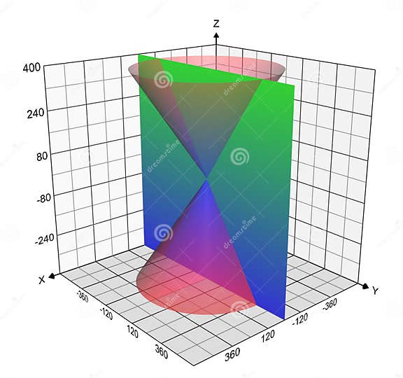 Conic Sections: Hyperbola with Plane Cutting Cone Parallel To Axis ...