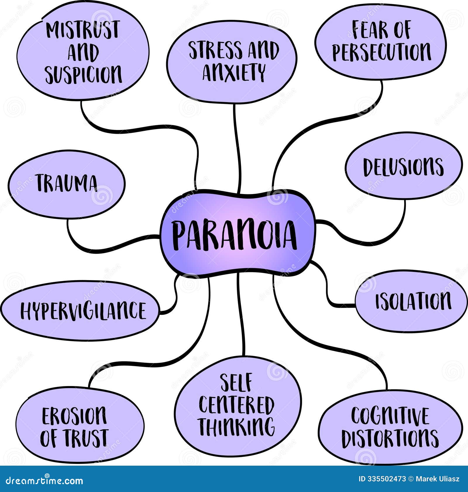 Paranoia, Irrational and Persistent Feeling of Mistrust, Fear, or ...