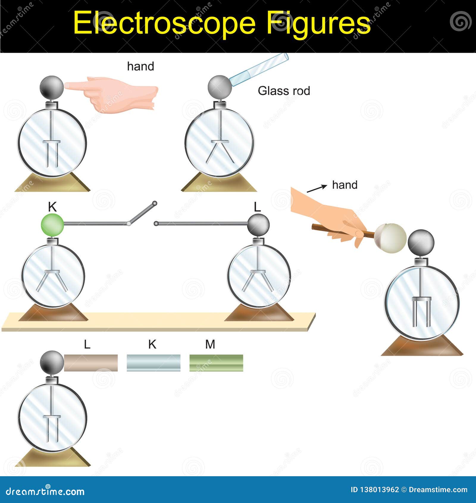 Electroscope Vector Illustration. Labeled Electric Charge Measure ...