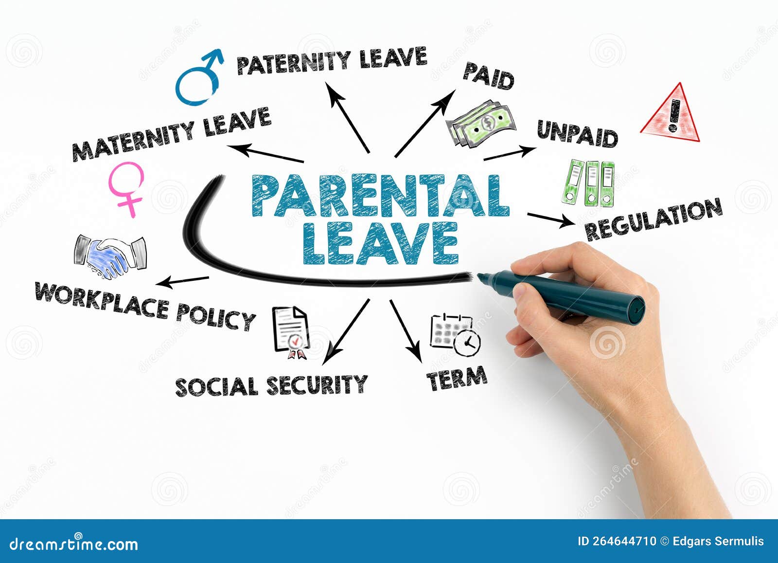 PARENTAL LEAVE Concept. Chart with Keywords and Icons on White ...
