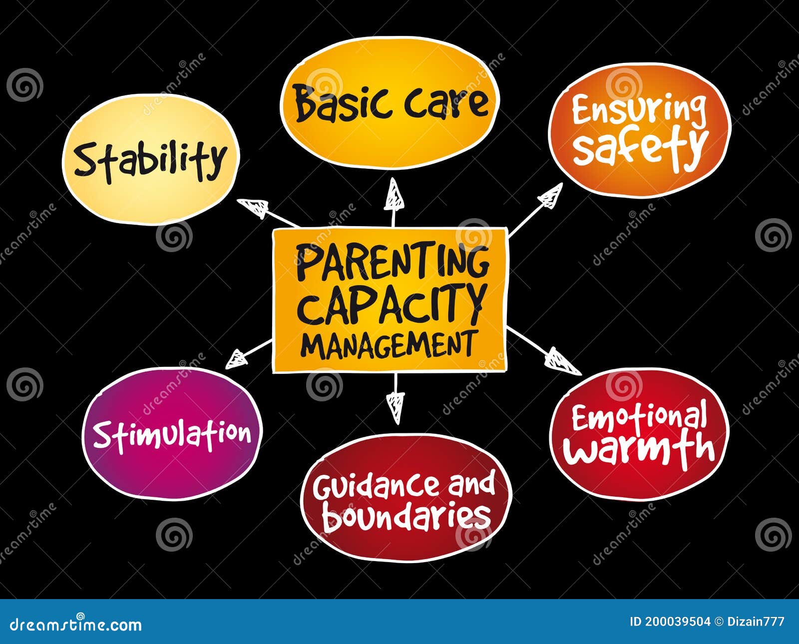 Parenting Capacity Management Mind Map Stock Photography ...