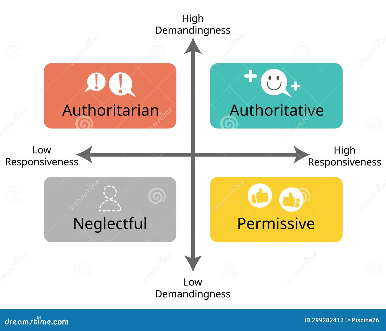 4 Parenting Grid Styles of Authoritative, Authoritarian, Permissive and ... 4 Parenting Grid Styles of Authoritative, Authoritarian, Permissive and ...
