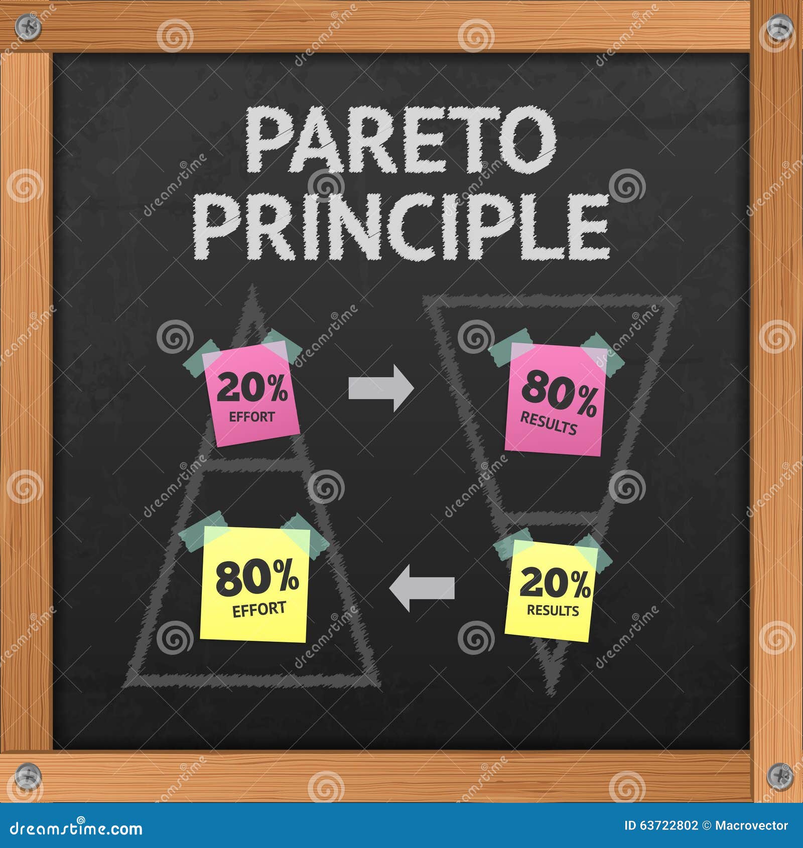 Pareto Principle Blackboard Stock Vector - Illustration of title ... Pareto Principle Blackboard Stock Vector - Illustration of title ...