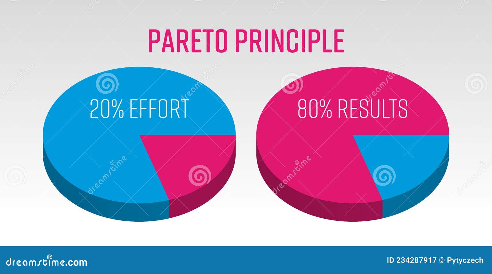 Pareto Principle 3D Vector Pie Chart Stock Vector - Illustration of ... Pareto Principle 3D Vector Pie Chart Stock Vector - Illustration of ...