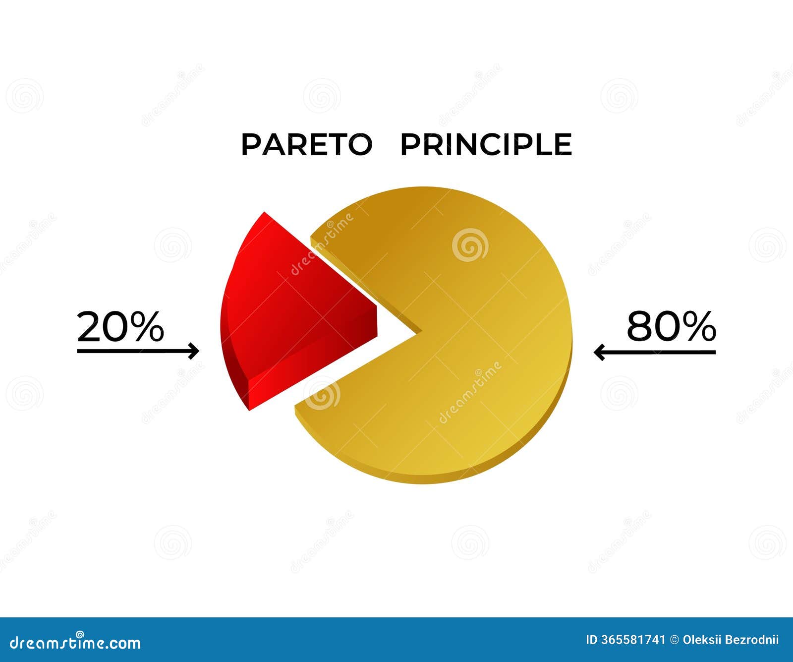 Pareto Principle 3D Vector Pie Chart | CartoonDealer.com #239331020