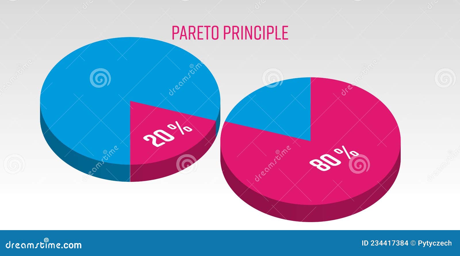 Pareto Principle 3D Vector Pie Chart Stock Vector - Illustration of ... Pareto Principle 3D Vector Pie Chart Stock Vector - Illustration of ...