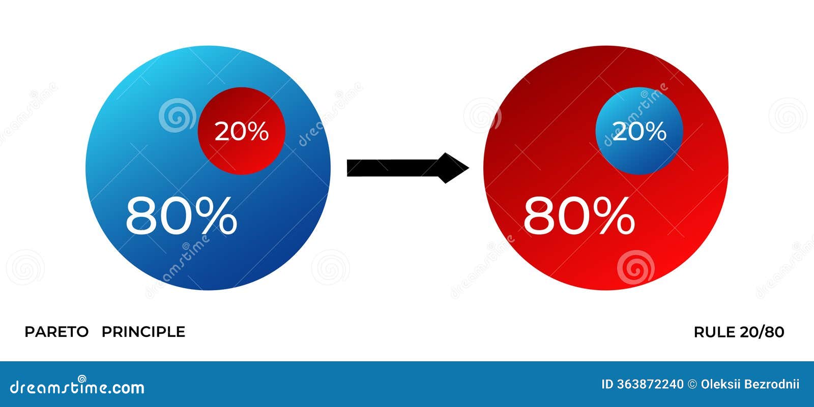 Pareto Principle Comparison Or Versus Concept For Infographic Template ...
