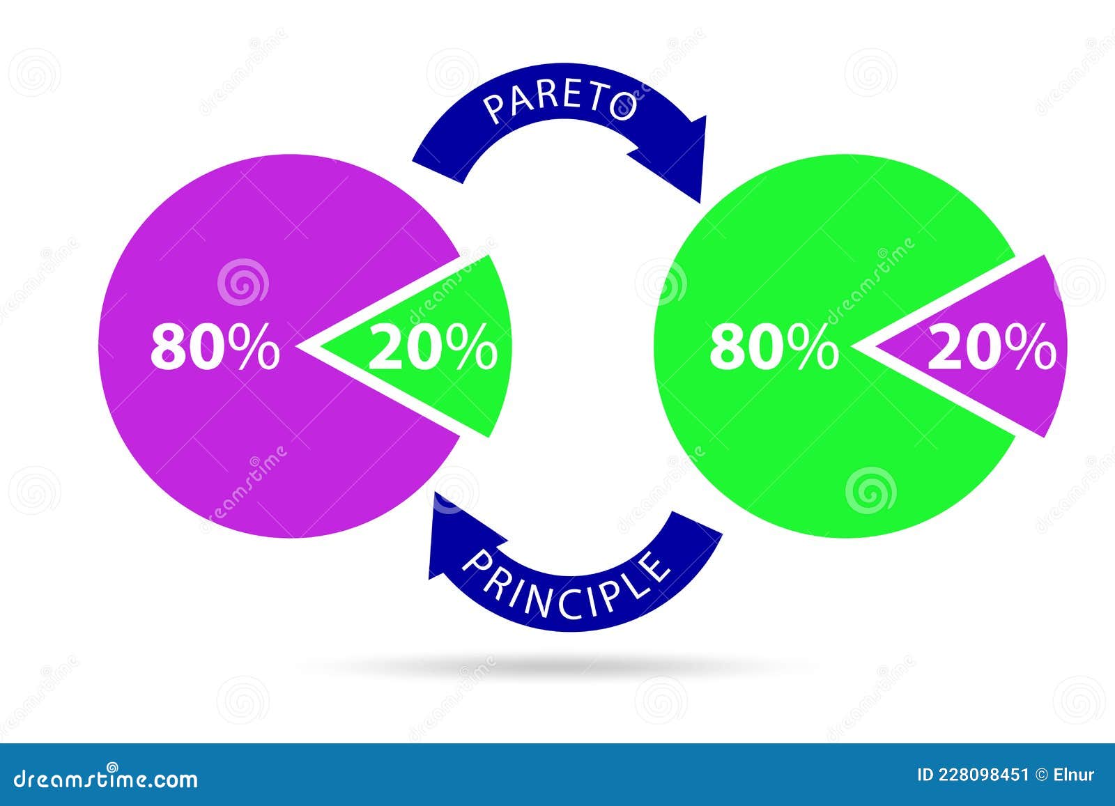 Pareto Rule Illustration of 80 To 20 Stock Illustration - Illustration ...