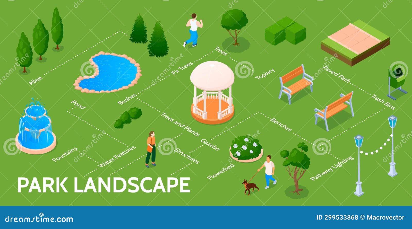 Park Landscape Illustration Stock Vector - Illustration of decorative ...