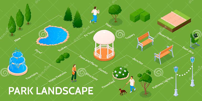 Park Landscape Illustration Stock Vector - Illustration of decorative ...