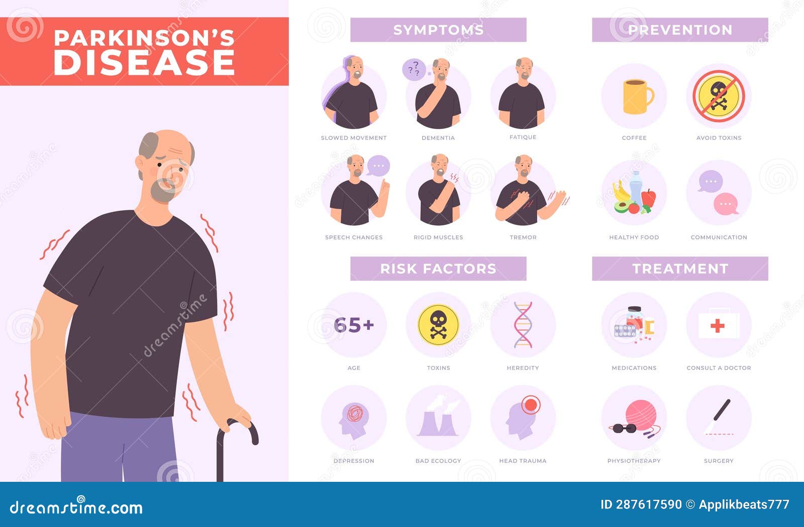 Parkinson Disease Symptoms Prevention And Treatment Infographic With