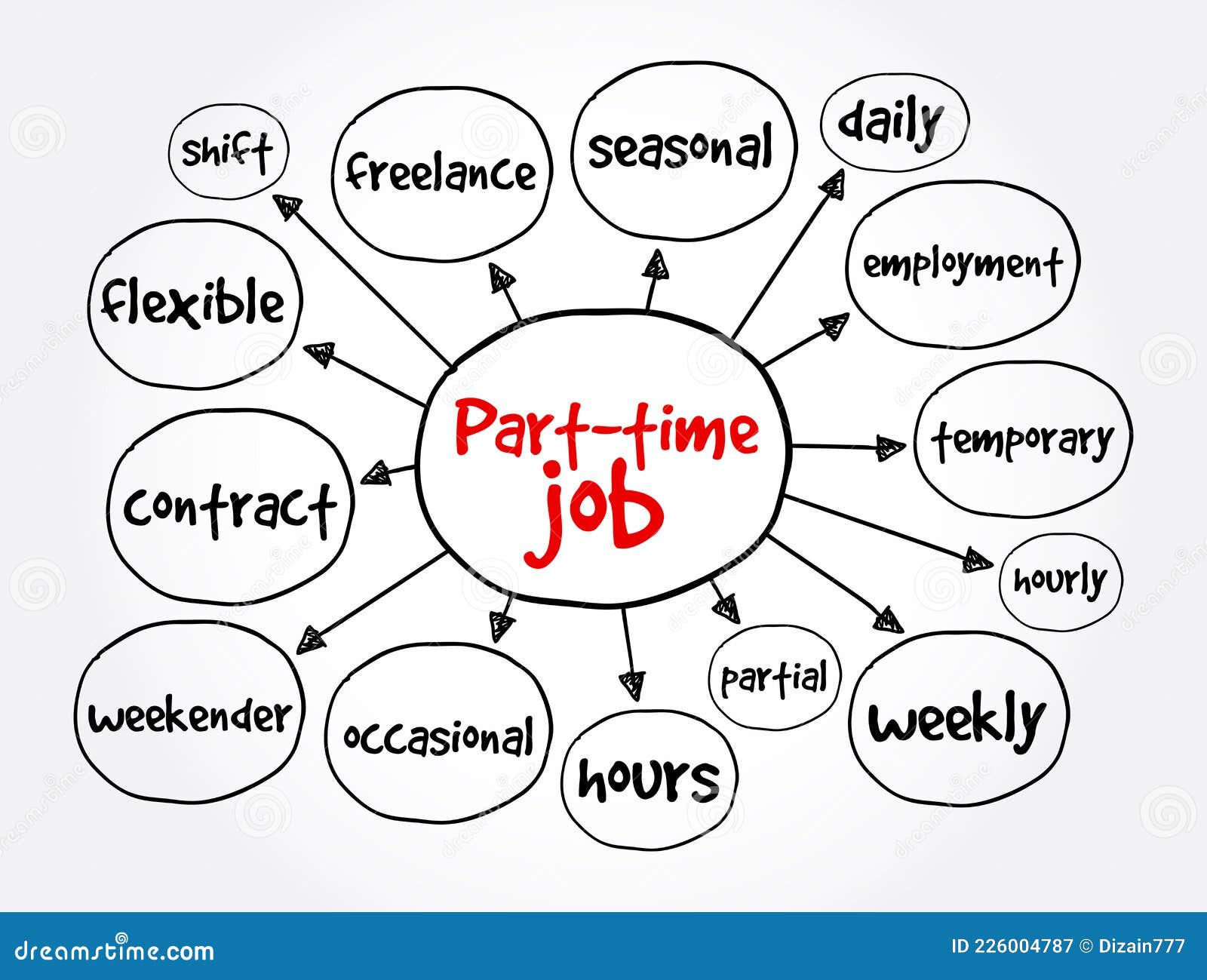 Part-time Job Mind Map, Business Concept for Presentations and Reports ...