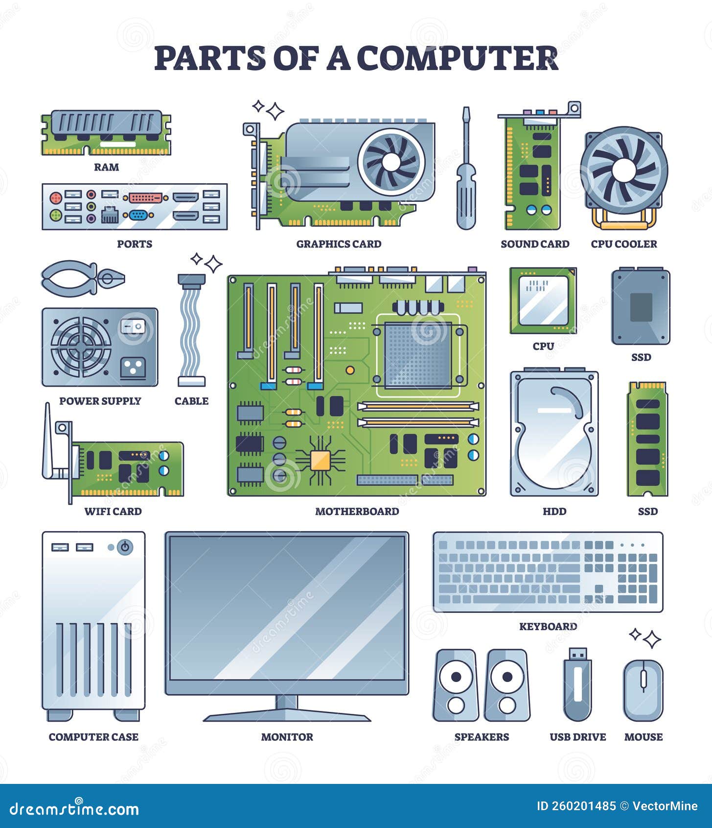 Partes De Componentes De Hardware De Equipo Y Pc En El Conjunto De ... Partes De Componentes De Hardware De Equipo Y Pc En El Conjunto De ...