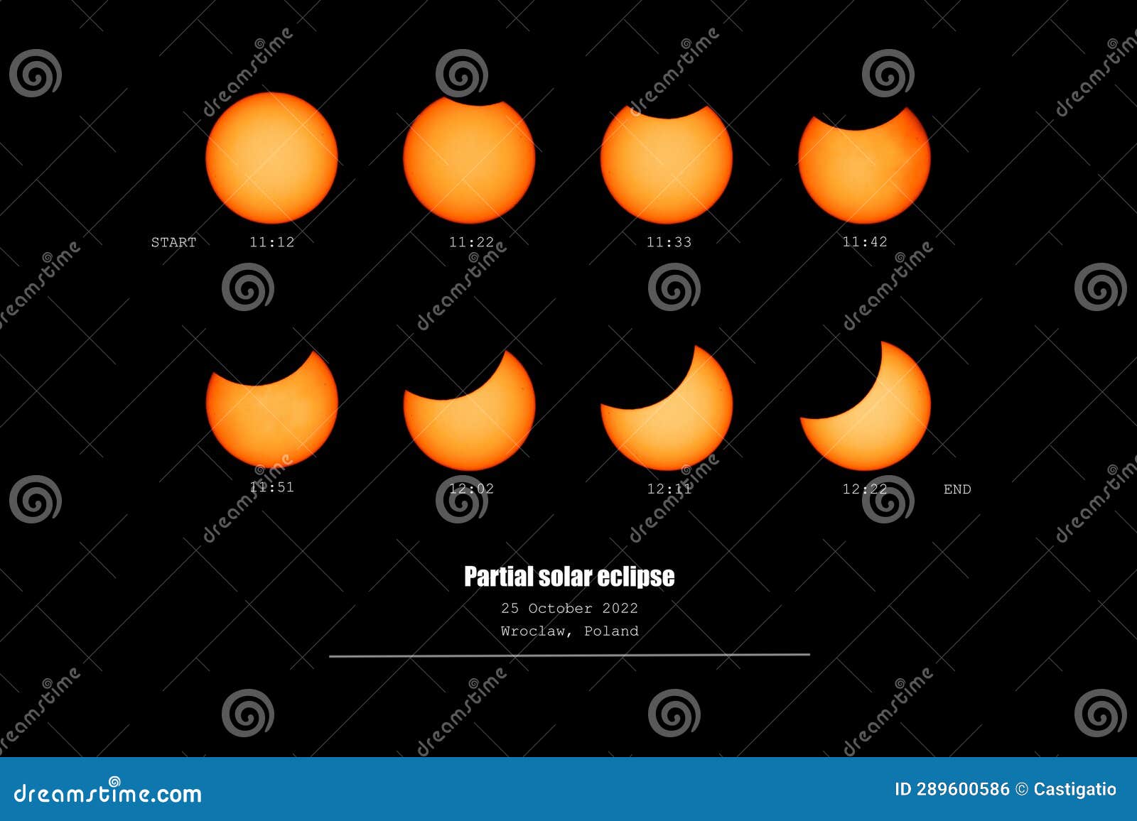 Partial Solar Eclipse, Gradual Phases of the Moon S Shift Up To Its ...