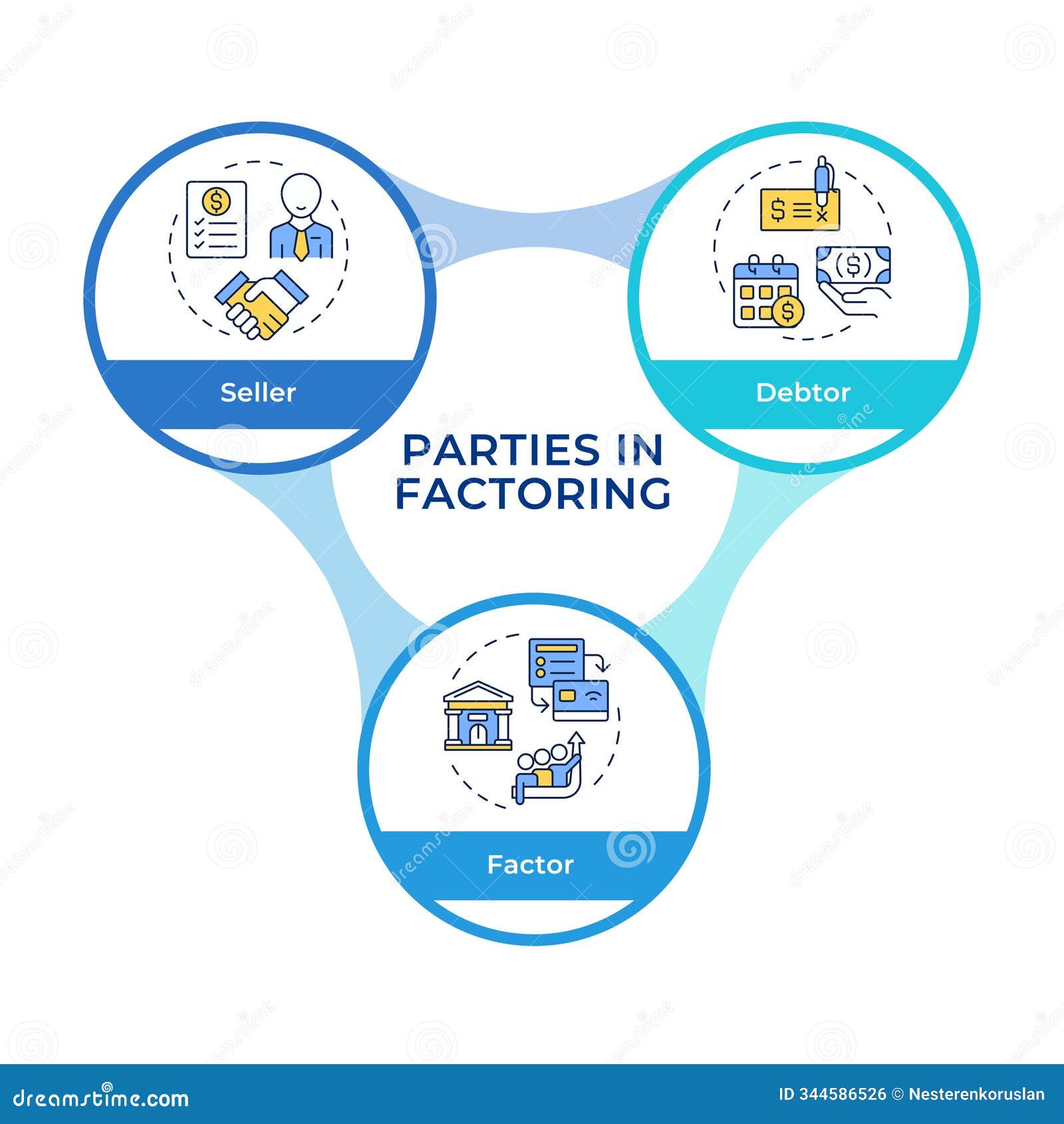 Factoring Process Phases Rectangular Infographics Vector Illustration ...