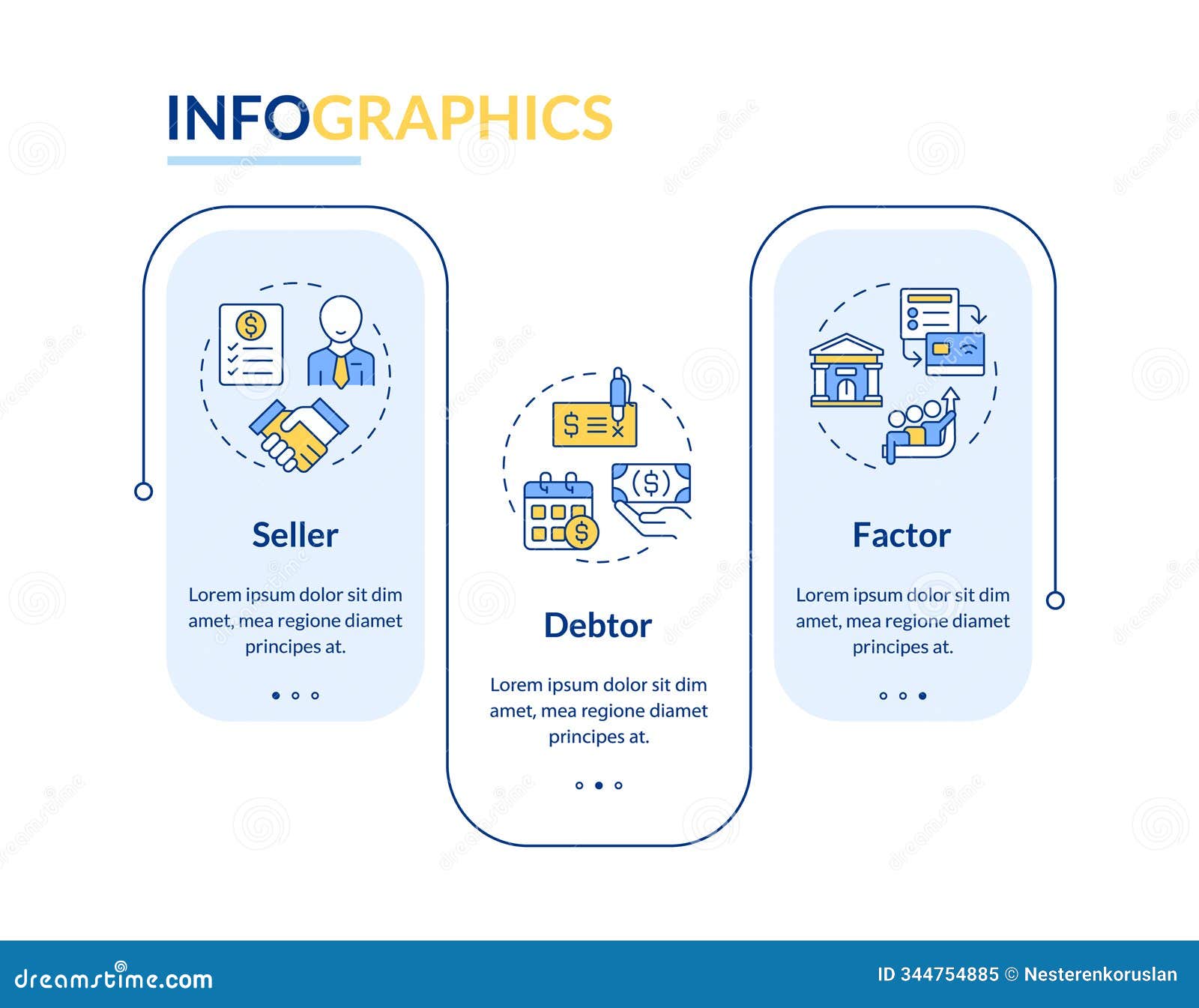 Factoring Process Phases Rectangle Infographic Vector | CartoonDealer ...