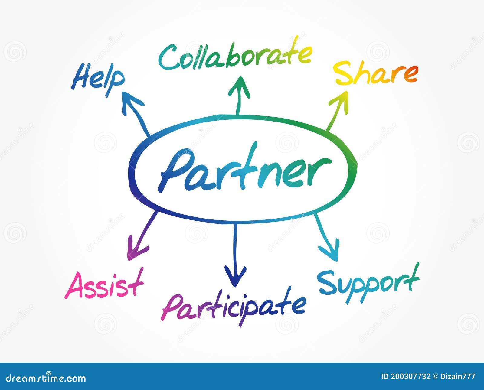 Partner diagram mind map stock illustration. Illustration of assist ...