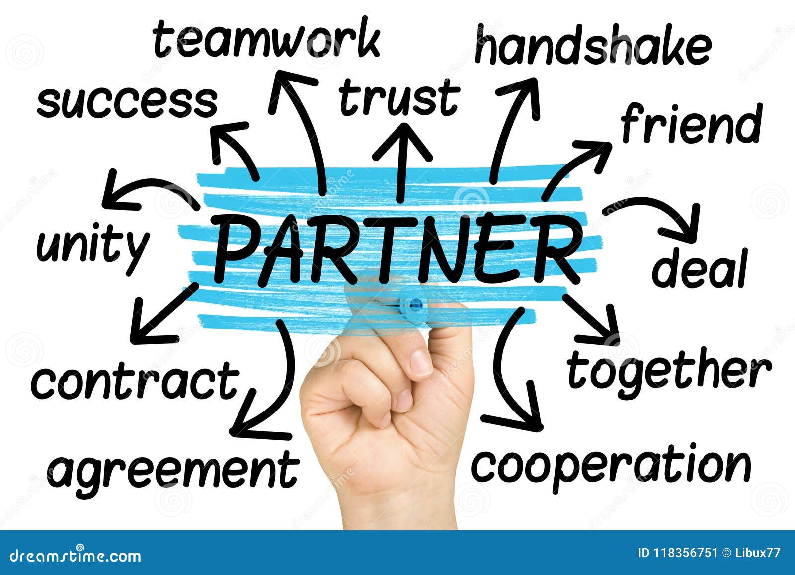 Partner Word Cloud Tag Cloud Isolated Stock Image - Image of female ...