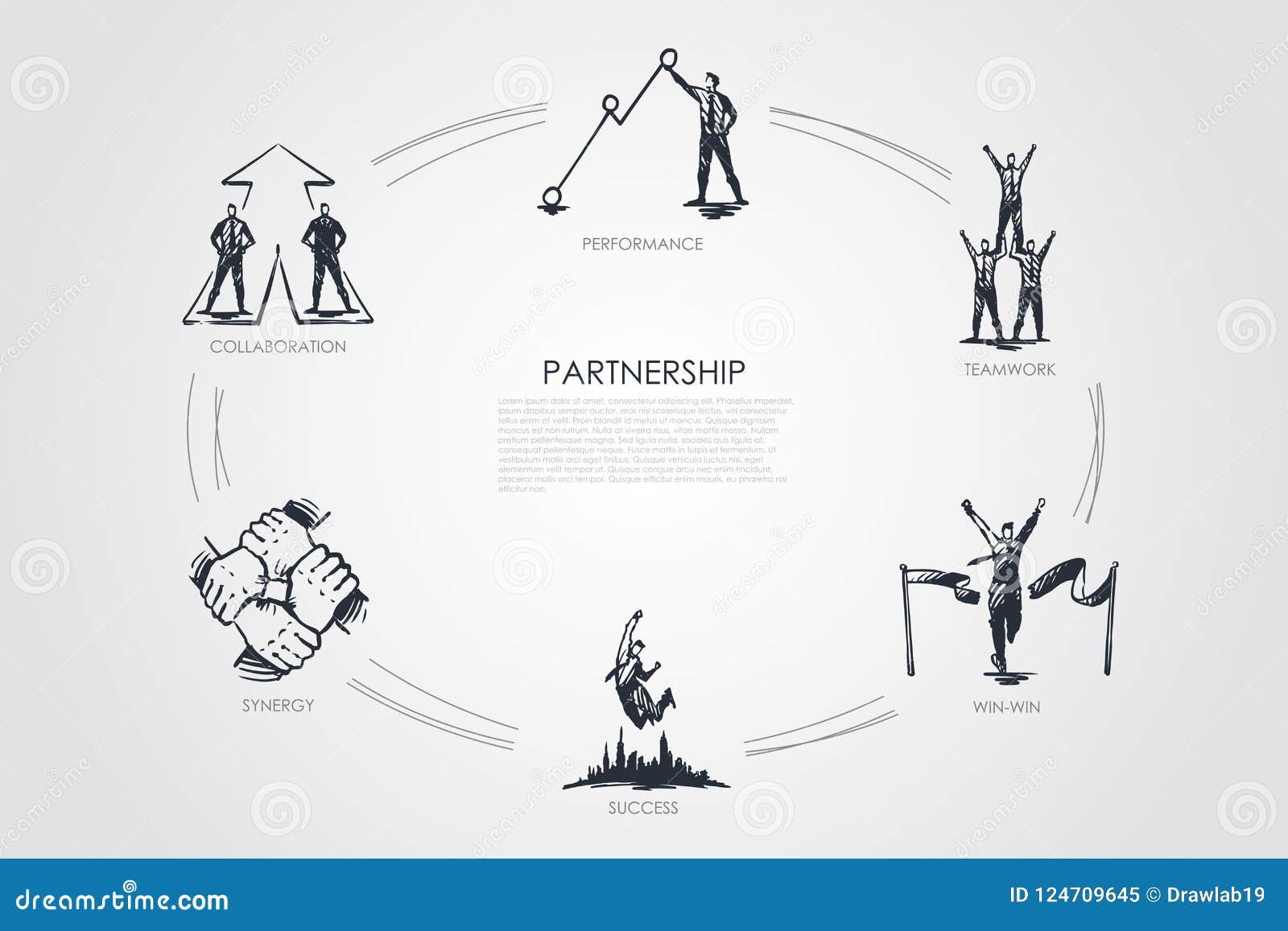 Partnership - Teamwork, Win-win, Collaboration, Performance, Synergy ...