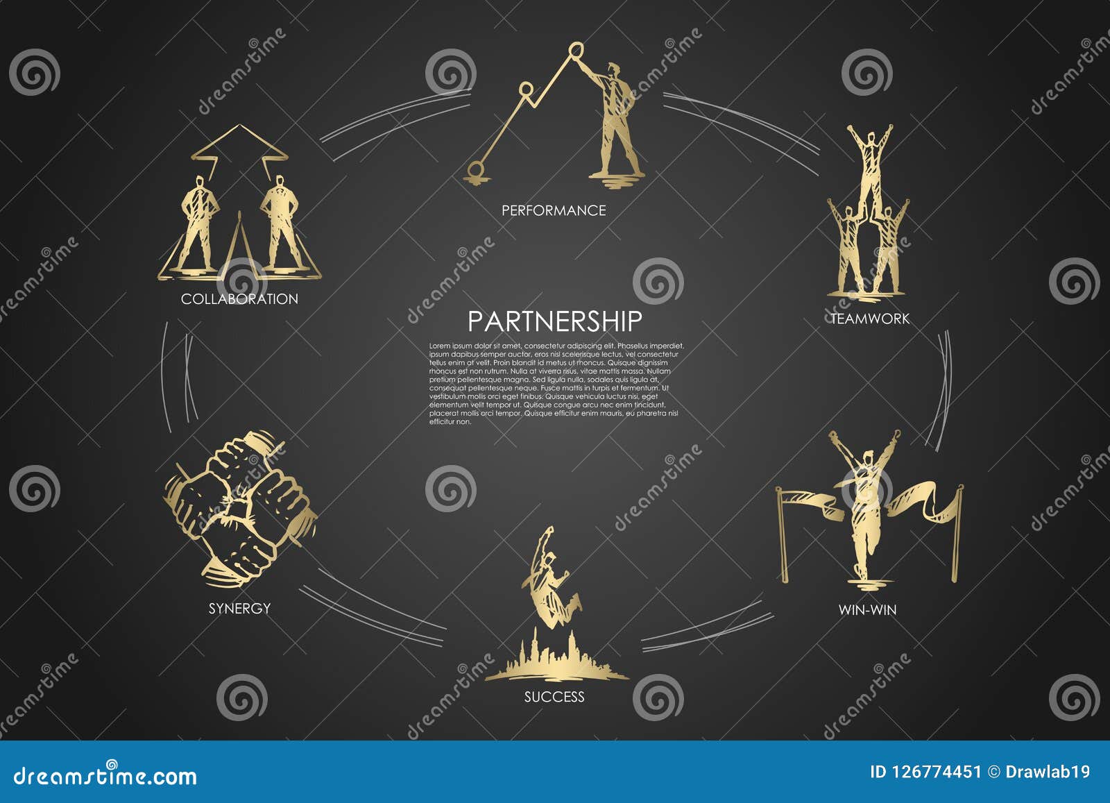 Partnership - Teamwork, Win-win, Collaboration, Performance, Synergy ...