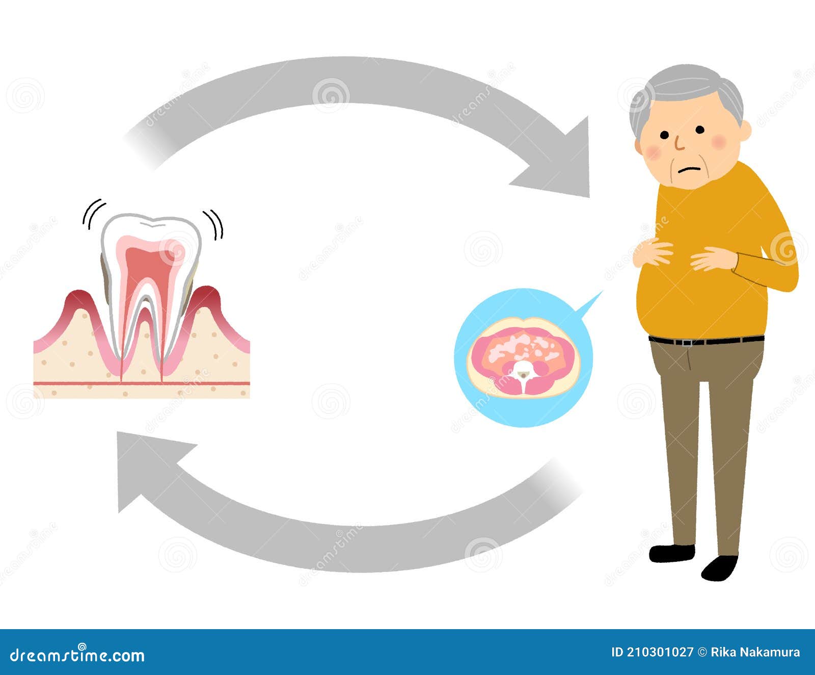 Elderly People With Periodontal Disease And Diabetes Cartoon Vector ...