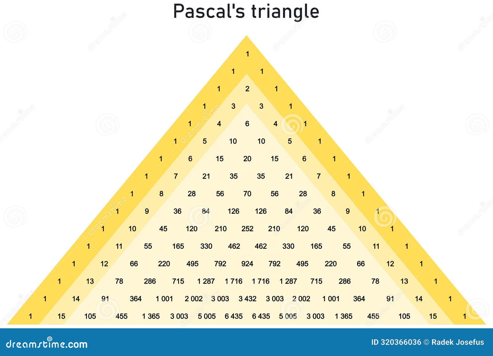 Pascal S Triangle For Combination Number Values Up To The Number