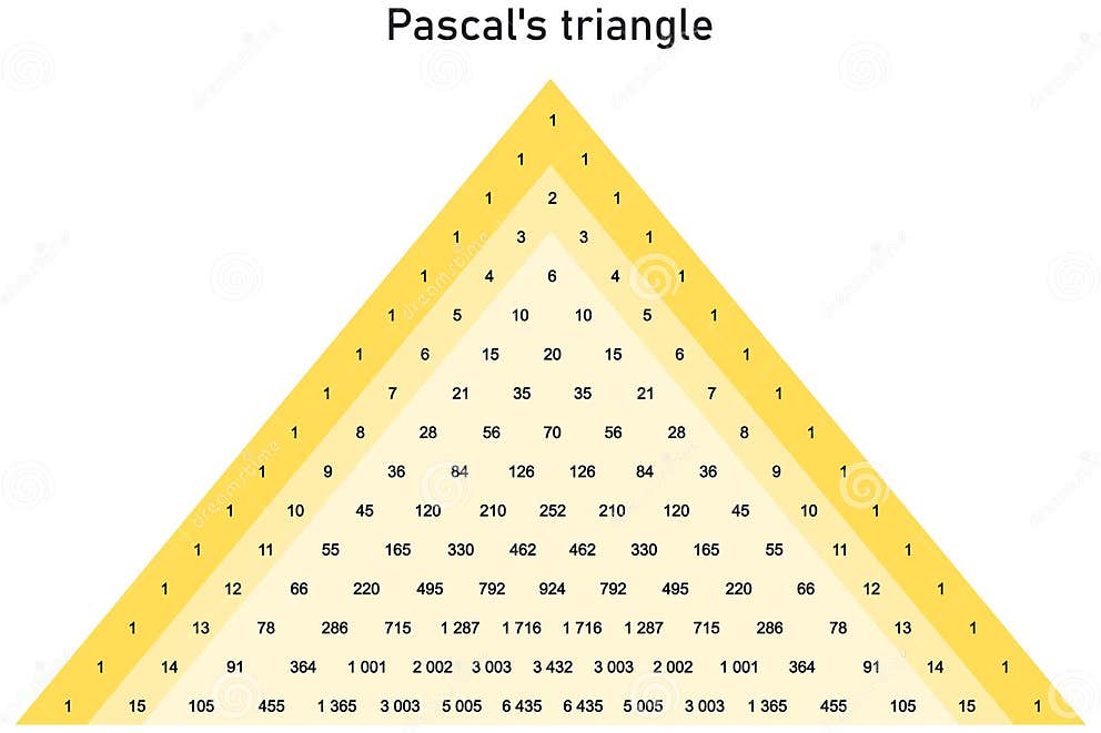 Pascal S Triangle for Combination Number Values Up To the Number Fifteen Stock Vector ...