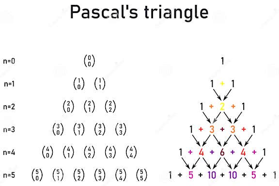 Pascal S Triangle - Graphic Presentation Stock Illustration ...