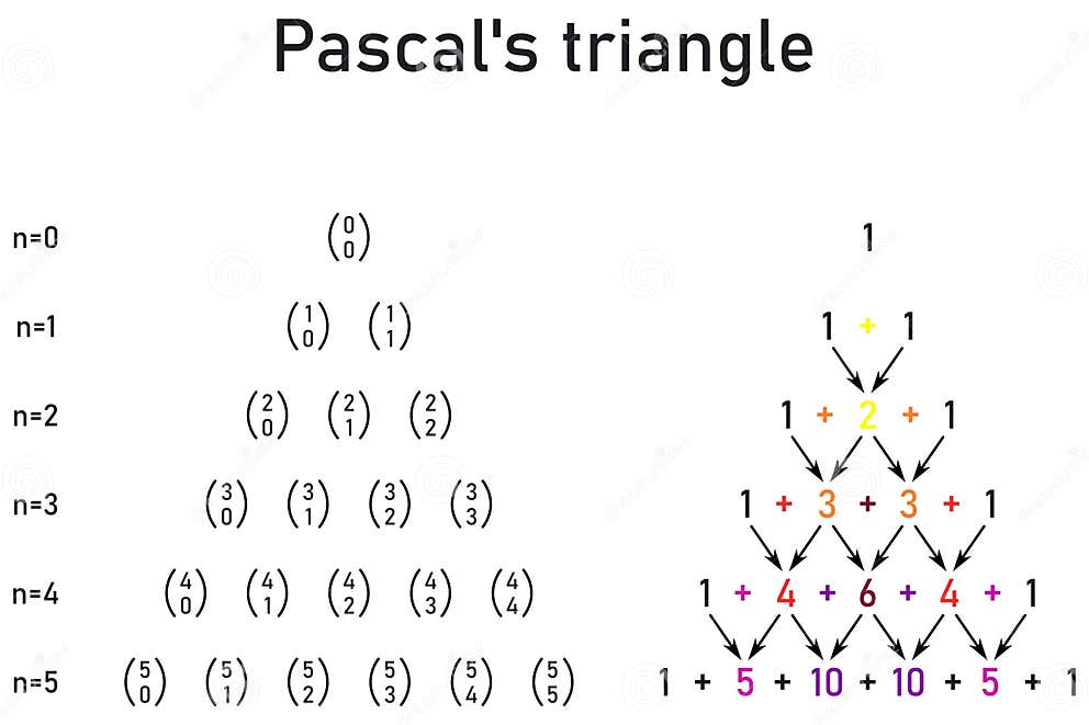 Pascal S Triangle - Graphic Presentation Stock Illustration ...
