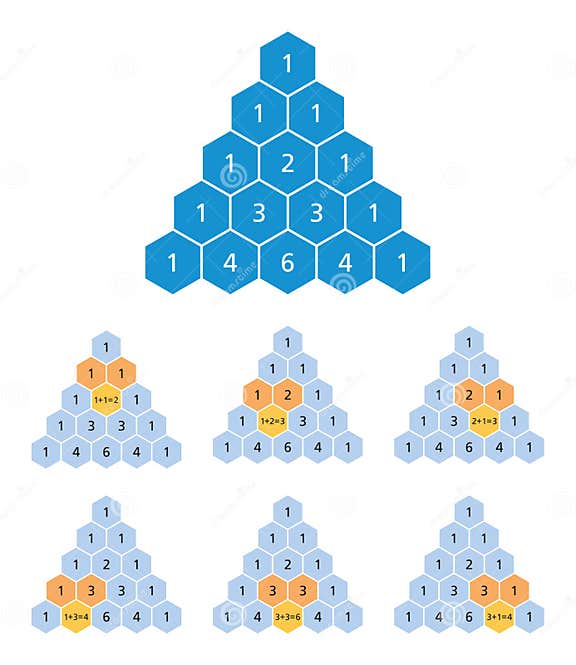 Pascals Triangle Calculation, Binomial Coefficients, Mathematics Stock ...