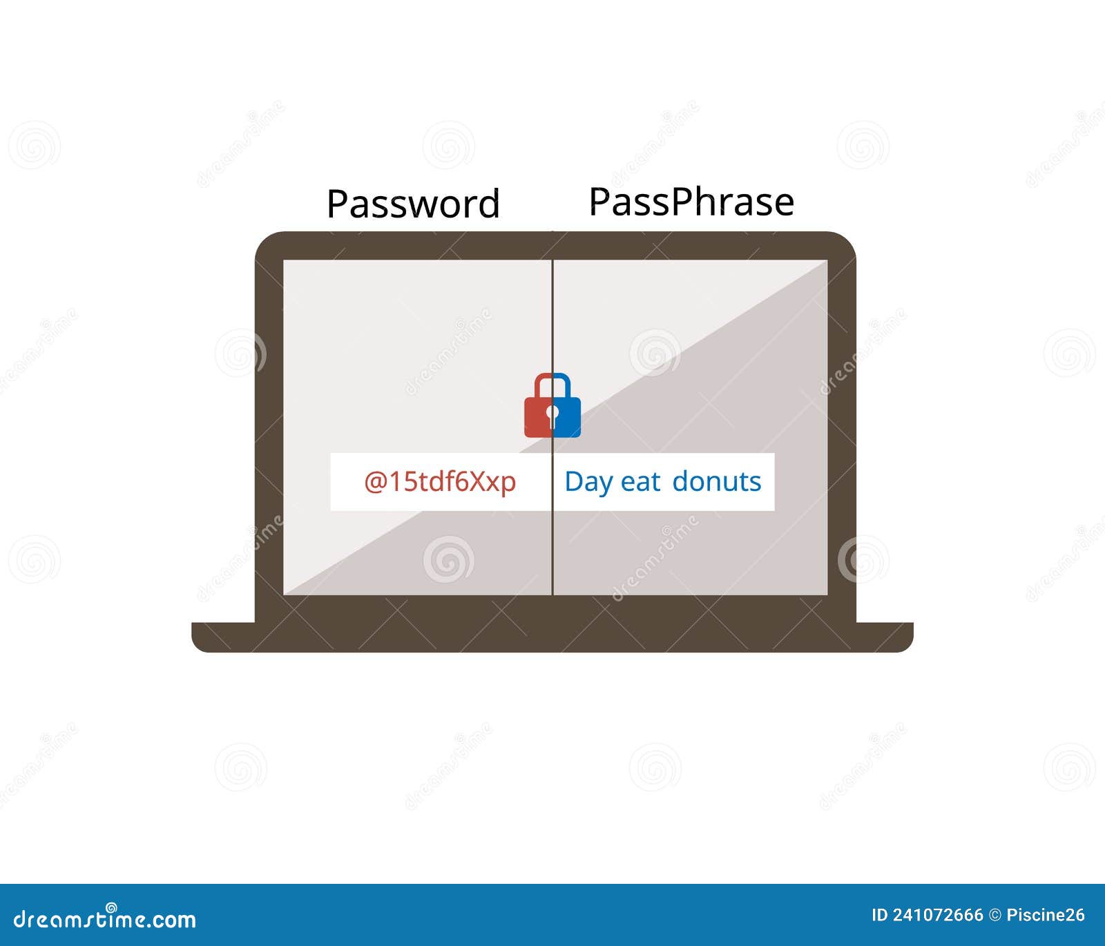 Passphrase and Password for Log in Access with Different Way To Create ...