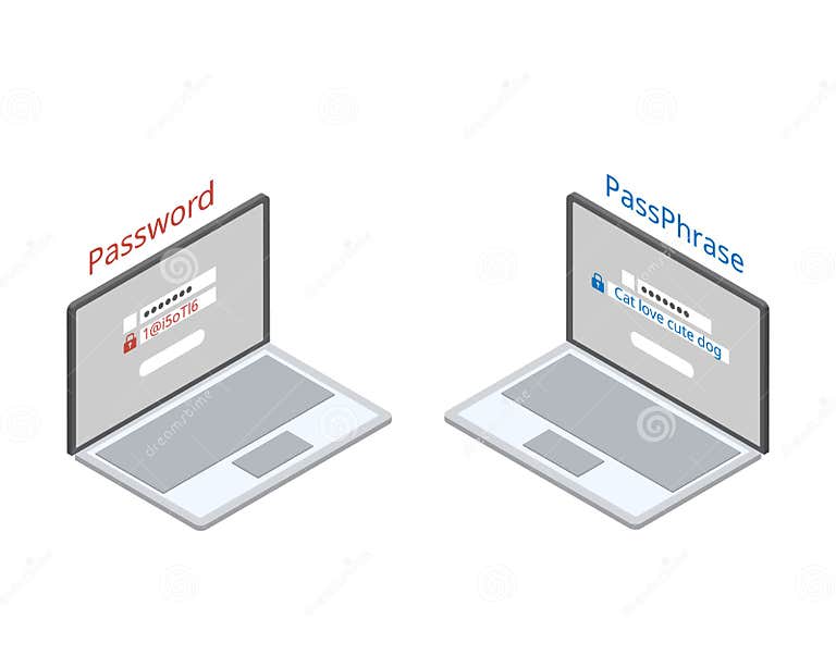 Passphrase and Password for Log in Access with Different Way To Create ...