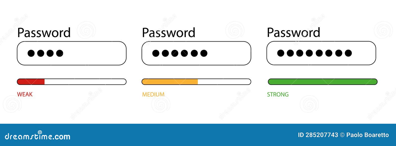 Password Weak, Medium and Strong Interface. Password Form Template for ...