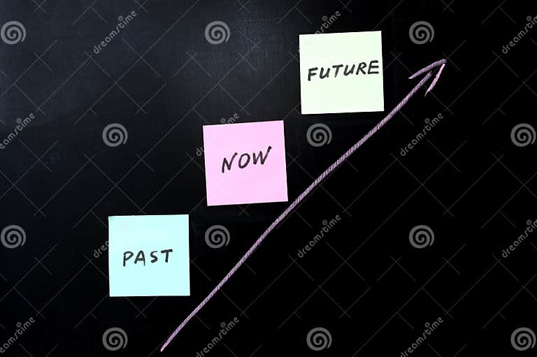 Past, now and future stock image. Image of prediction - 23251605