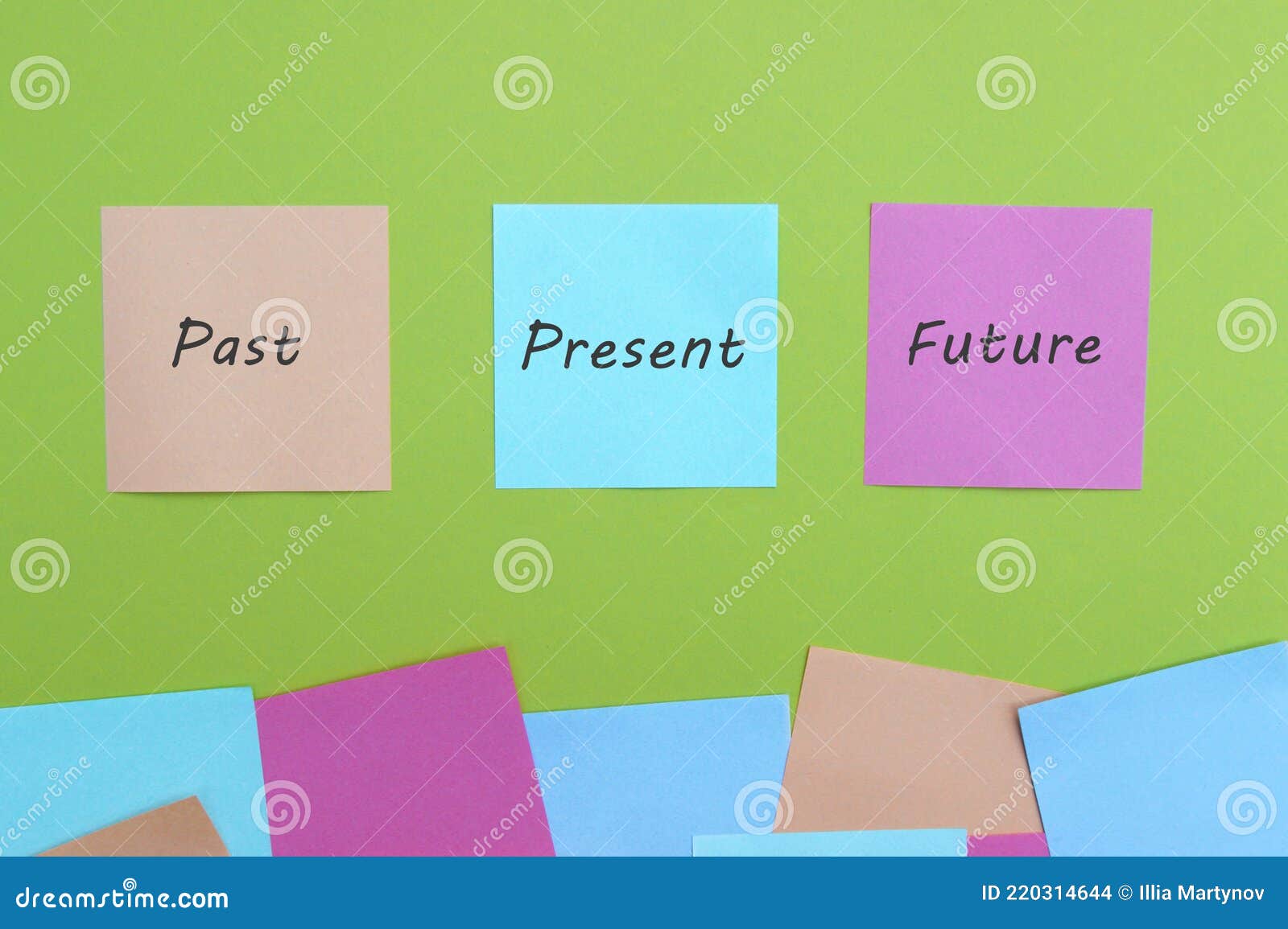 Past, Present, Future, the Phrase is Written on Multi-colored Stickers ...