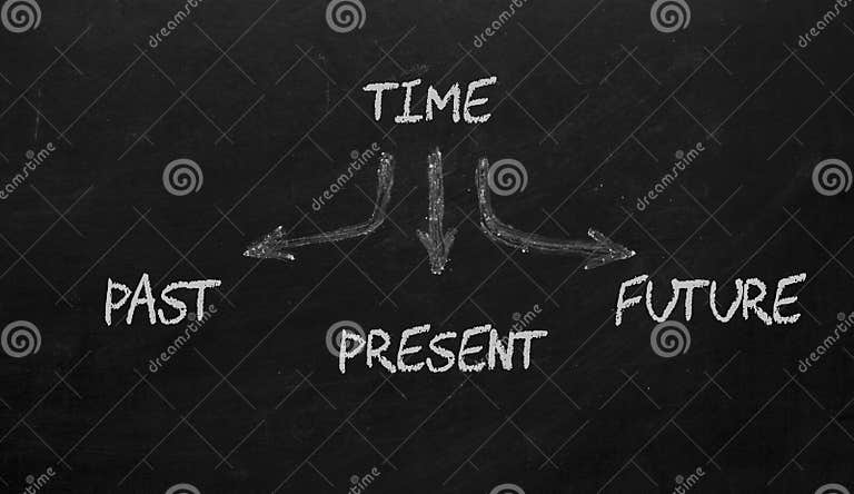 Past Present Future Time stock image. Image of investment - 207816985