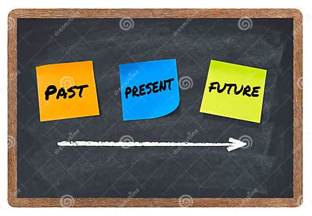 Past, Present, Future, Time Concept Stock Image - Image of inspiration ...