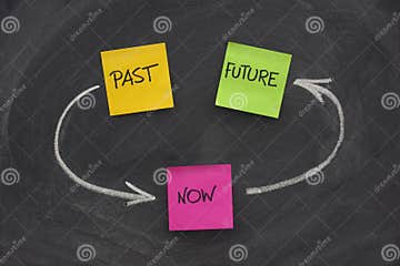 Past, Present, Future, Time Loop Concept Stock Photo - Image of note ...
