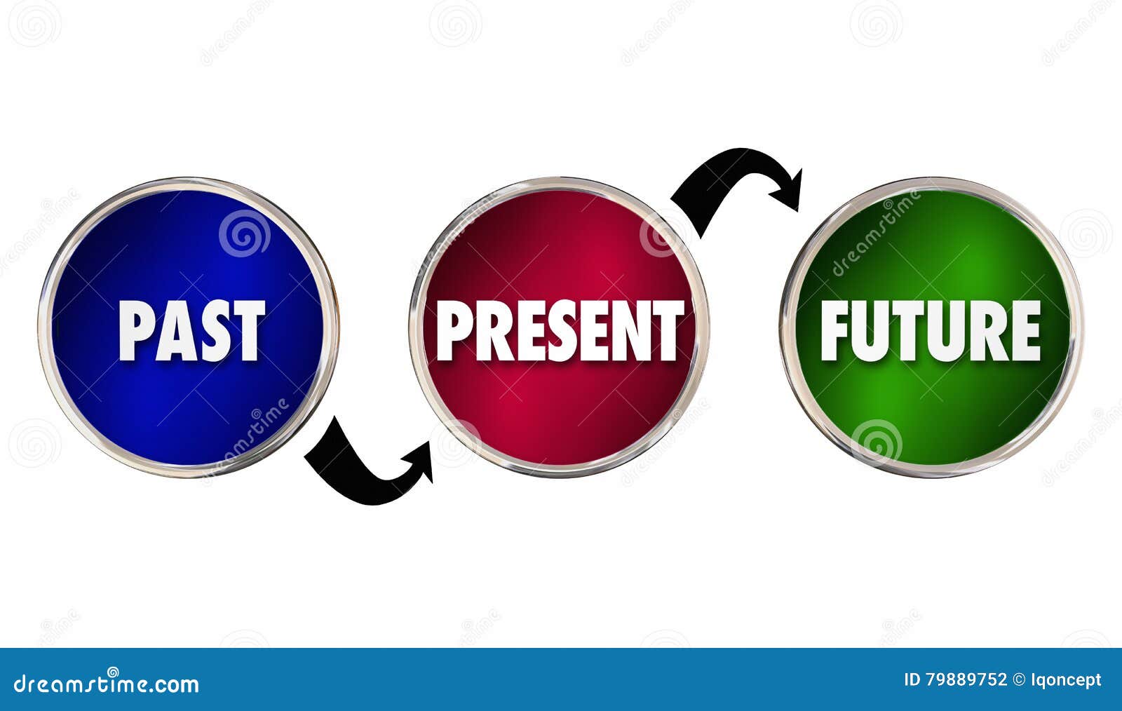 Past Present Future Time Moving Forward Ahead Circles Stock ...
